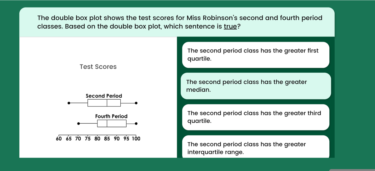 The double box plot shows the test scores for Miss Robinson's second and