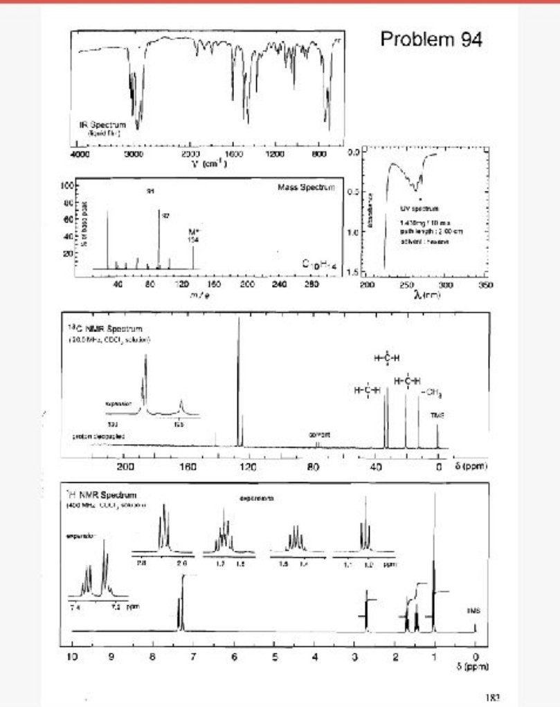 Problem 94 IR Spectrum Mass Spectrum UV spectrum 13C NMR Spectrum 1H..