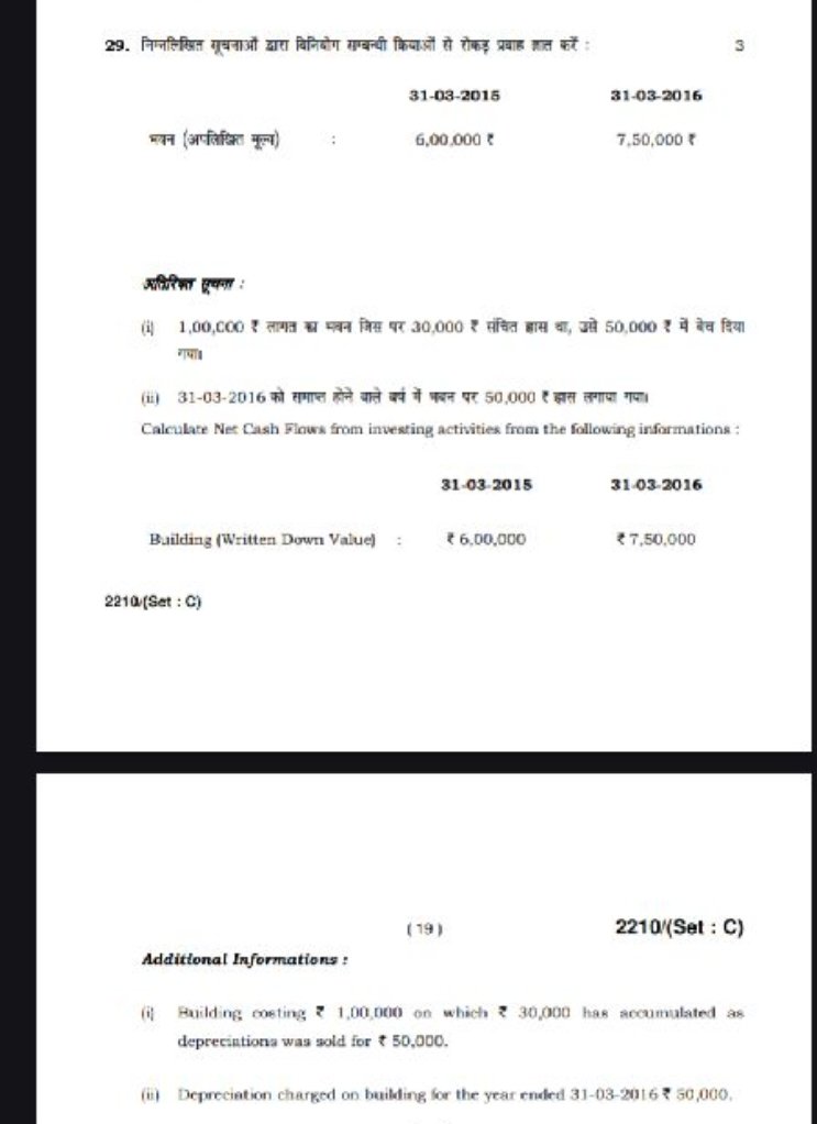 Calculate Net Cash Flows from investing activities from the following inf..