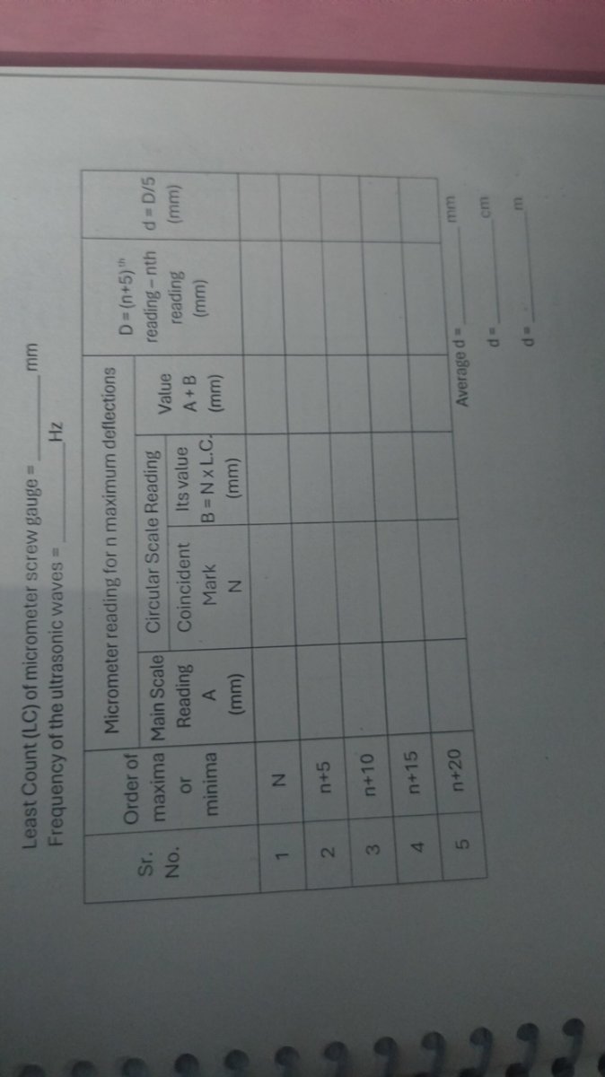 Least Count (LC) of micrometer screw gauge = __ mm Frequency of the ultra..