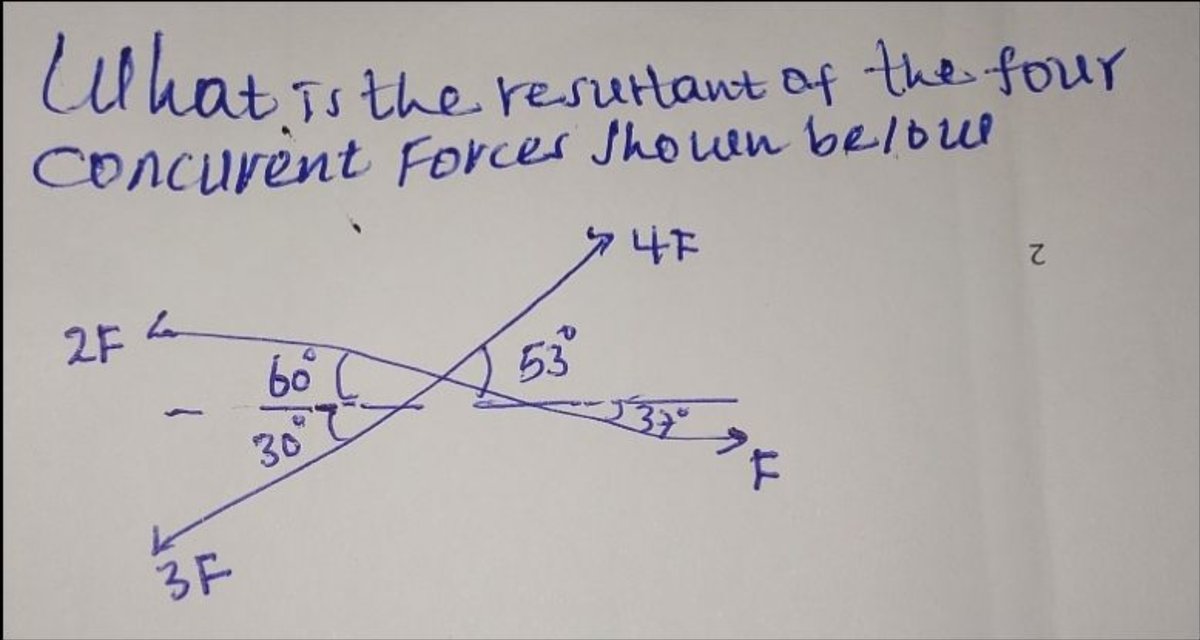 What is the resultant of the four concurrent forces shown below? (Diagra..