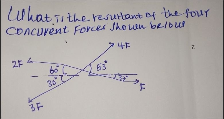 What is the resultant of the four concurrent forces shown below? (Diagra..