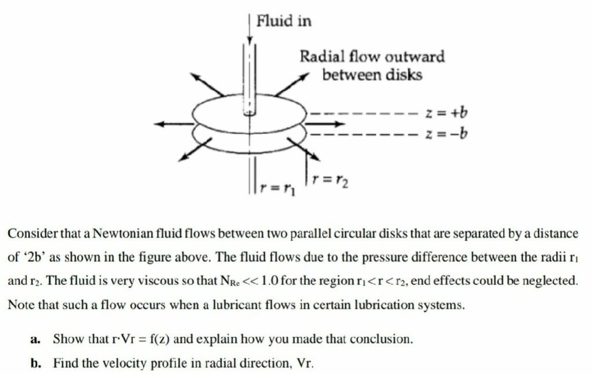 Consider that a Newtonian fluid flows between two parallel circular disks..
