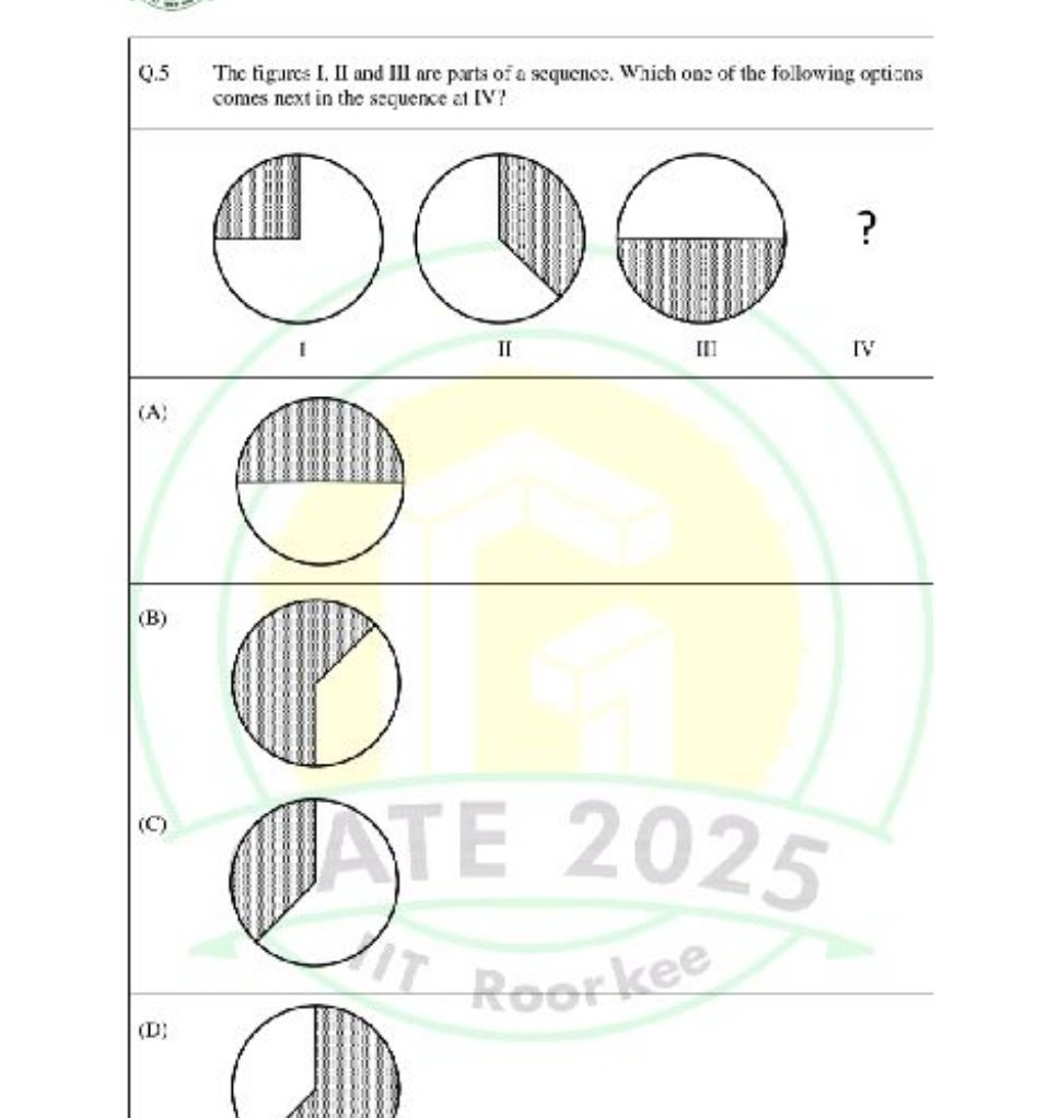 The figures I, II and III are parts of a sequence. Which one of the follo..