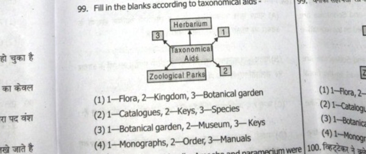 Fill in the blanks according to taxonomical aids: Diagram showing "Taxon..