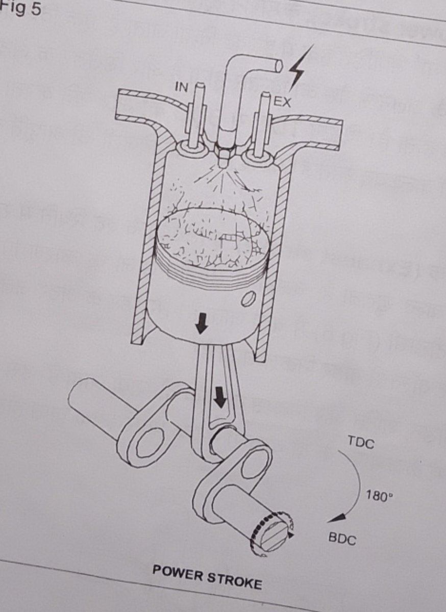 The provided image shows a diagram of an internal combustion engine durin..