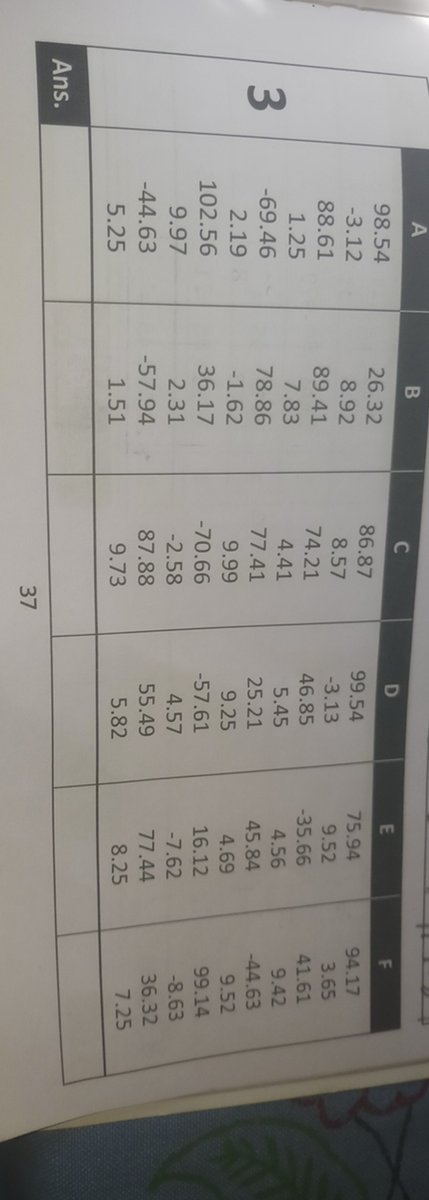 The question is a table of numbers with columns labeled A, B, C, D, E, F,..