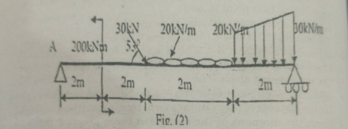 Analyze the beam shown in Fig. (2) to determine relevant forces and momen..
