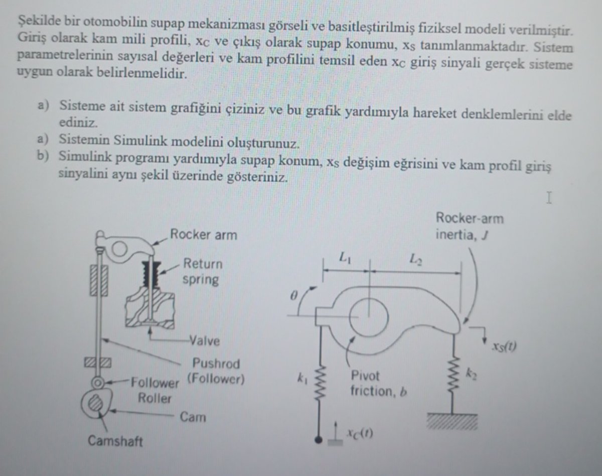 Şekilde bir otomobilin supap mekanizması görseli ve basitleştirilmiş fizi..