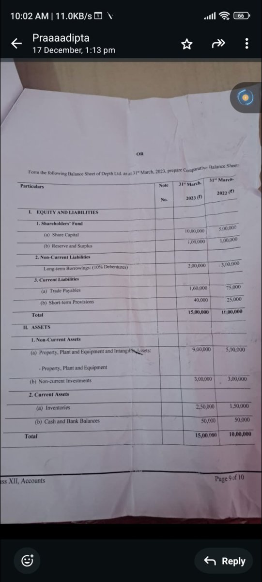 Form the following Balance Sheet of Depth Ltd. as at 31st March, 2023, pr..