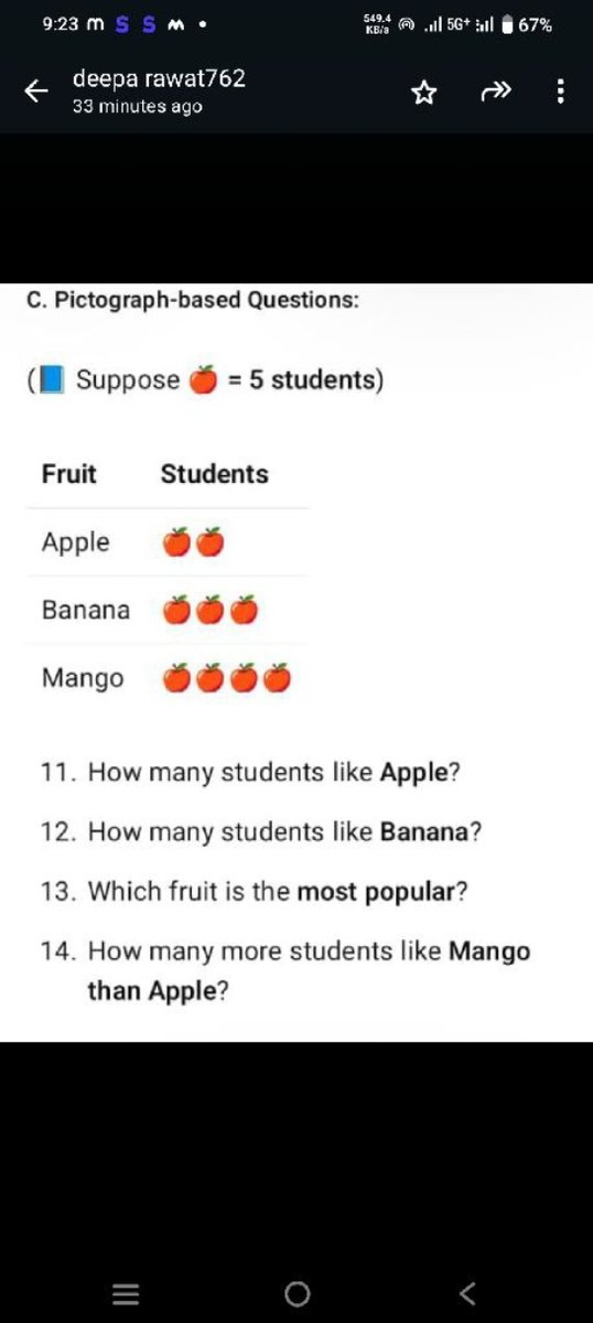 C. Pictograph-based Questions: Suppose 🍎 = 5 students | Fruit | Stud..