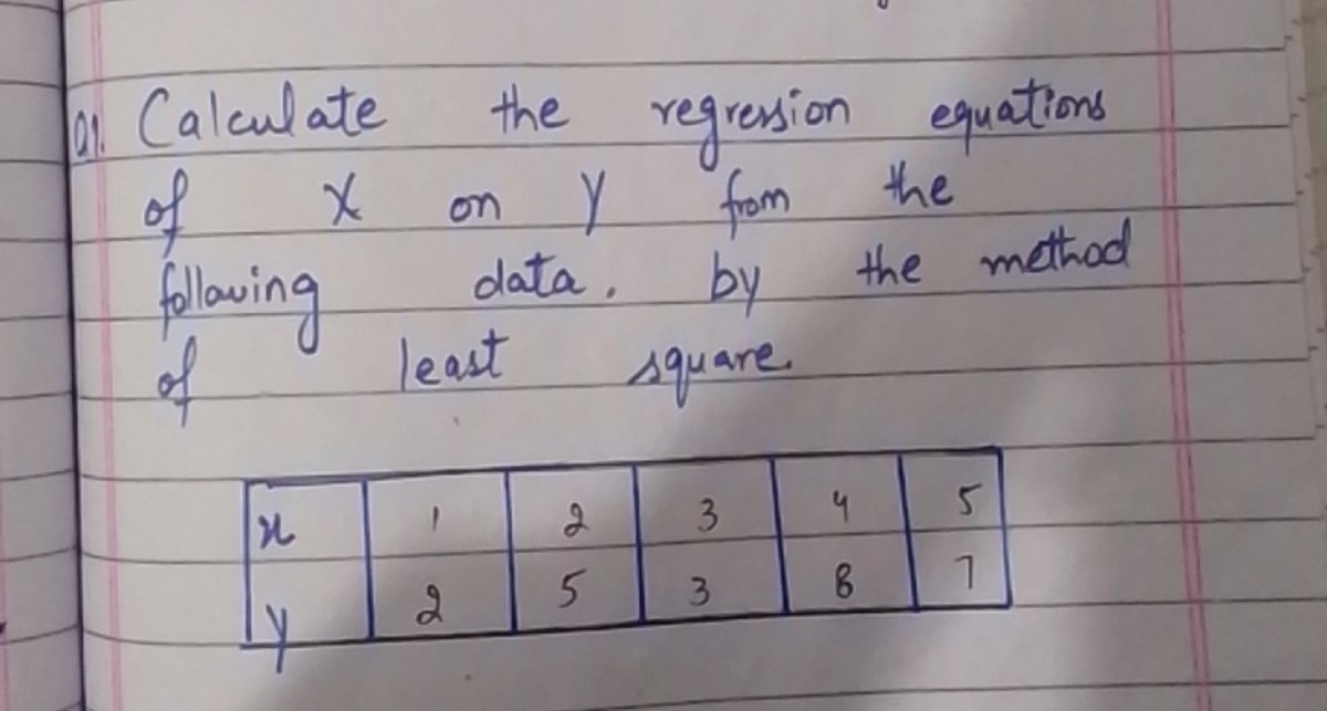 Calculate the regression equations of X on Y from the following data by t..