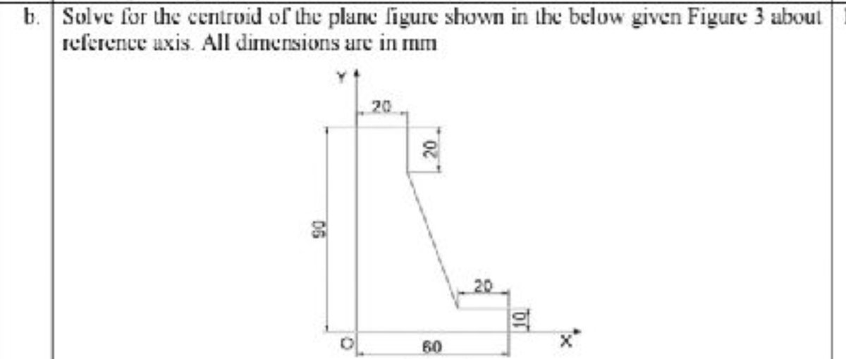 Solve for the centroid of the plane figure shown in the below given Figur..