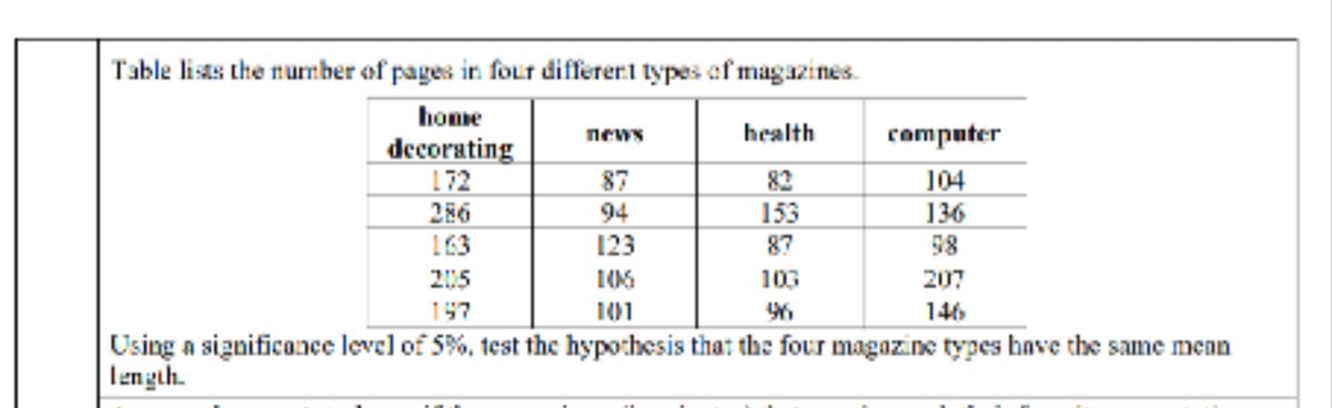 Table lists the number of pages in four different types of magazines.