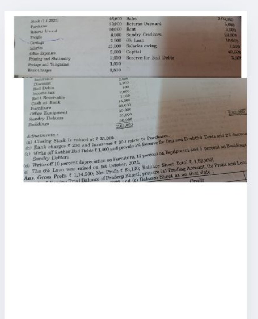 Here's the question image: Trial Balance of Pradeep Bhartia | Particula..
