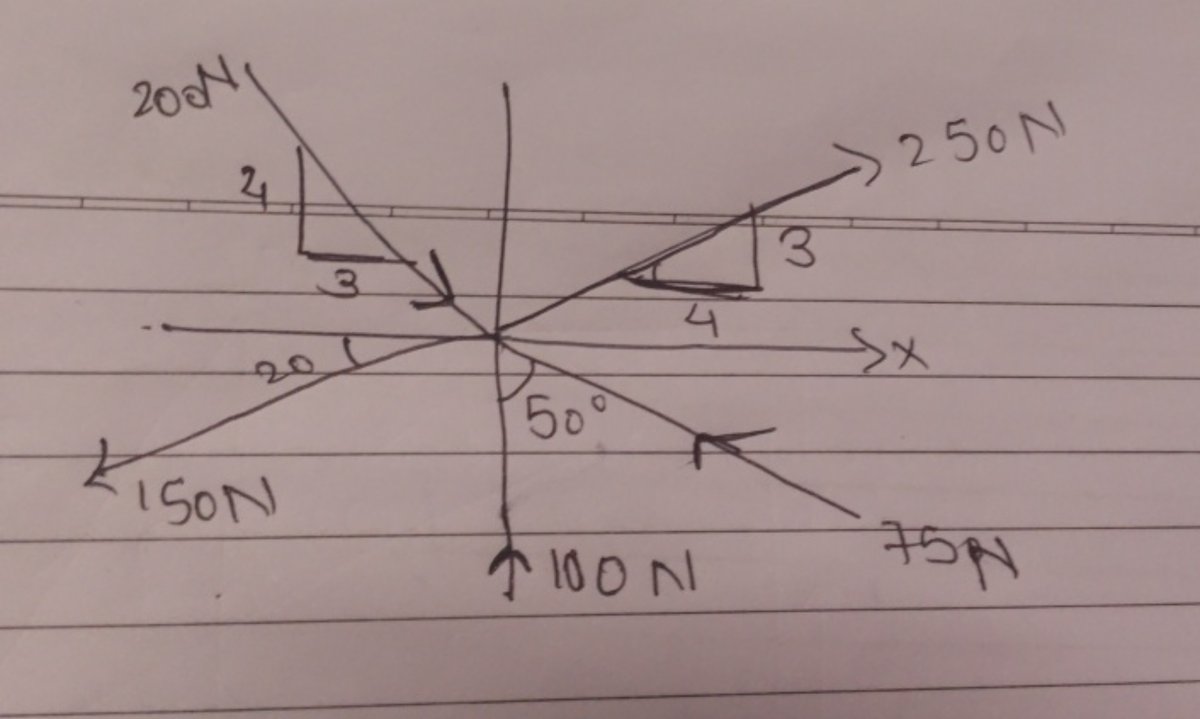 The image shows a force diagram with multiple forces acting on a point. T..