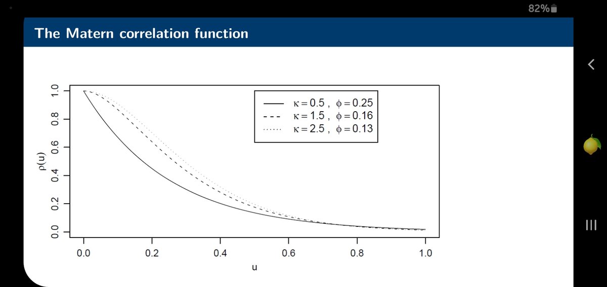 The Matern correlation function This image displays a graph of the Mater..