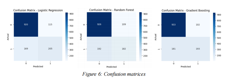 How to get a confusion matrix like the one shown in the image, based on t..