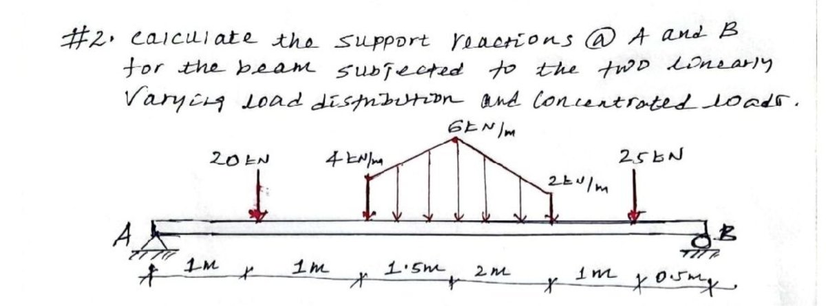 #2. Calculate the support reactions @ A and B for the beam subjected to t..