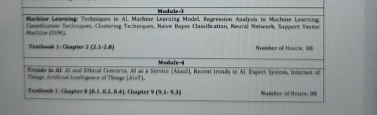Module-3 Machine Learning: Techniques in AI, Machine Learning Model, Regr..