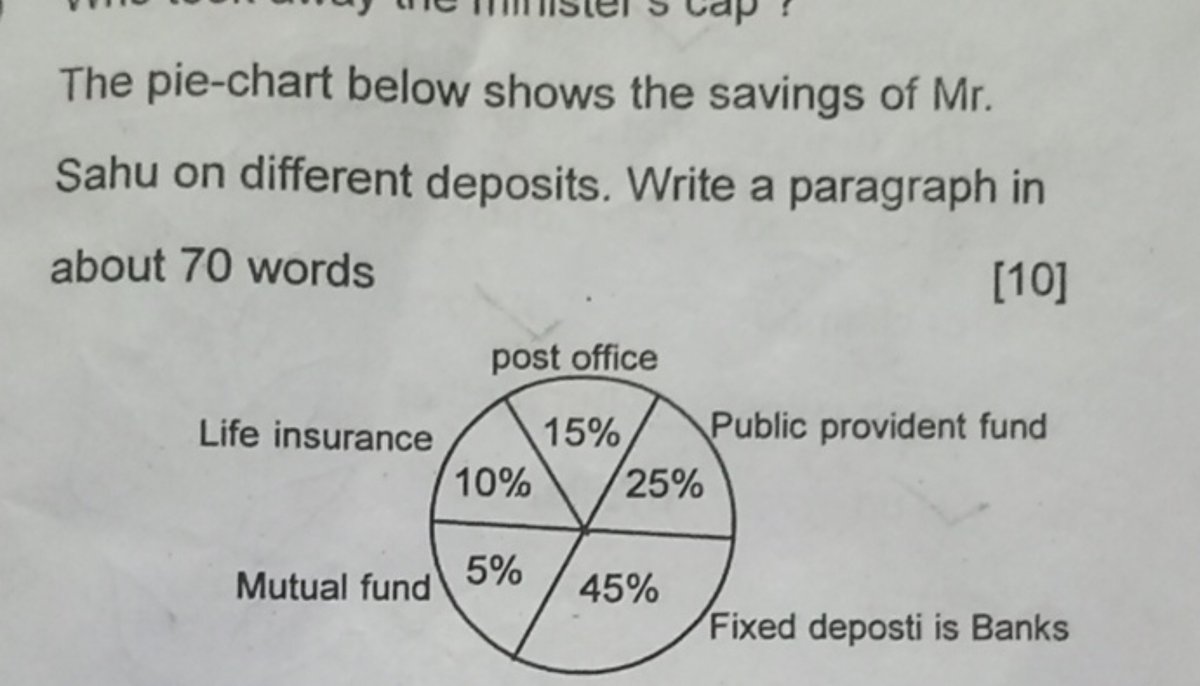 The pie-chart below shows the savings of Mr. Sahu on different deposits.