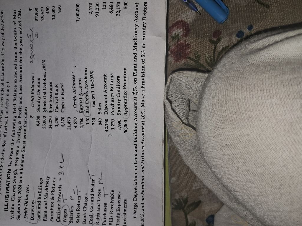 ILLUSTRATION 14. From the following Trial Balance extracted from the book..
