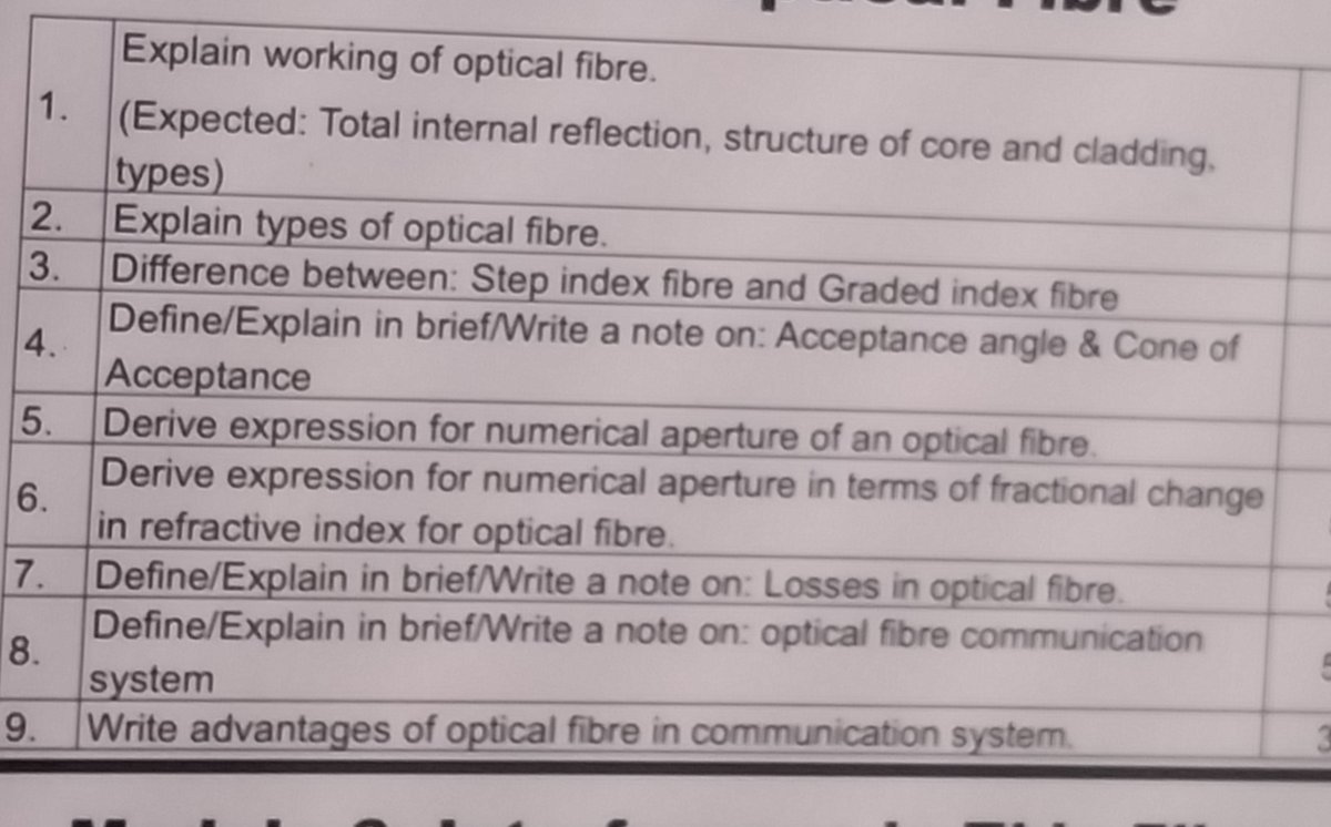 Here are several questions related to optical fibre: Explain the working..