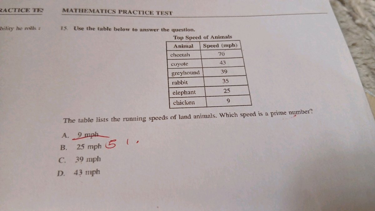 Use the table below to answer the question. Top Speed of Animals | Anim..