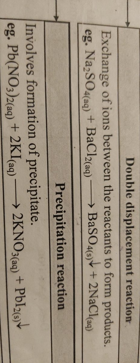 The image describes two types of chemical reactions: Double displacement..