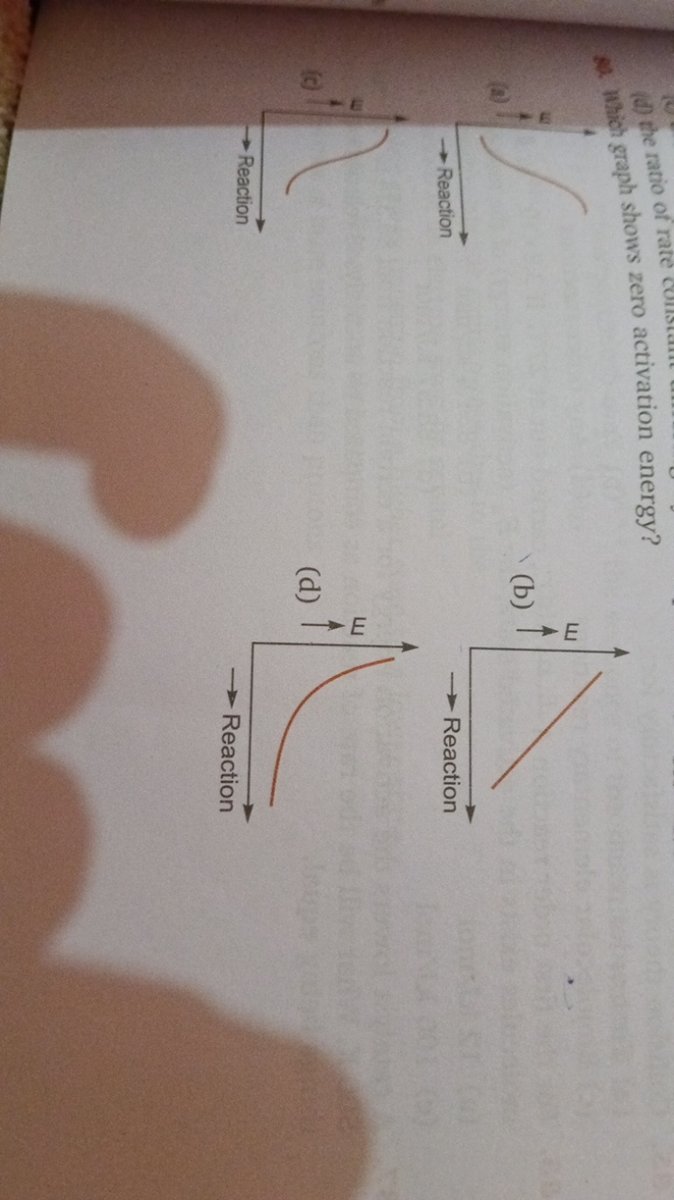 Which graph shows zero activation energy? (a) Graph showing Reaction vs