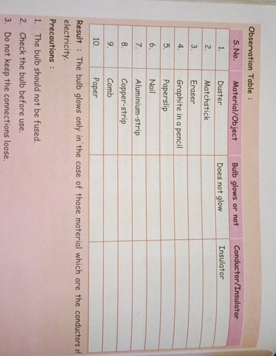 Here is an observation table related to conductors and insulators: Obser..