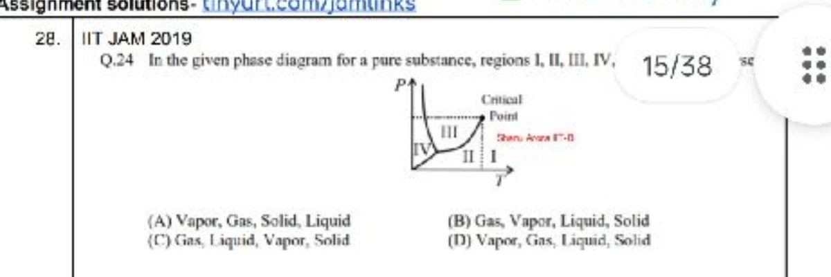 In the given phase diagram for a pure substance, regions I, II, III, IV,