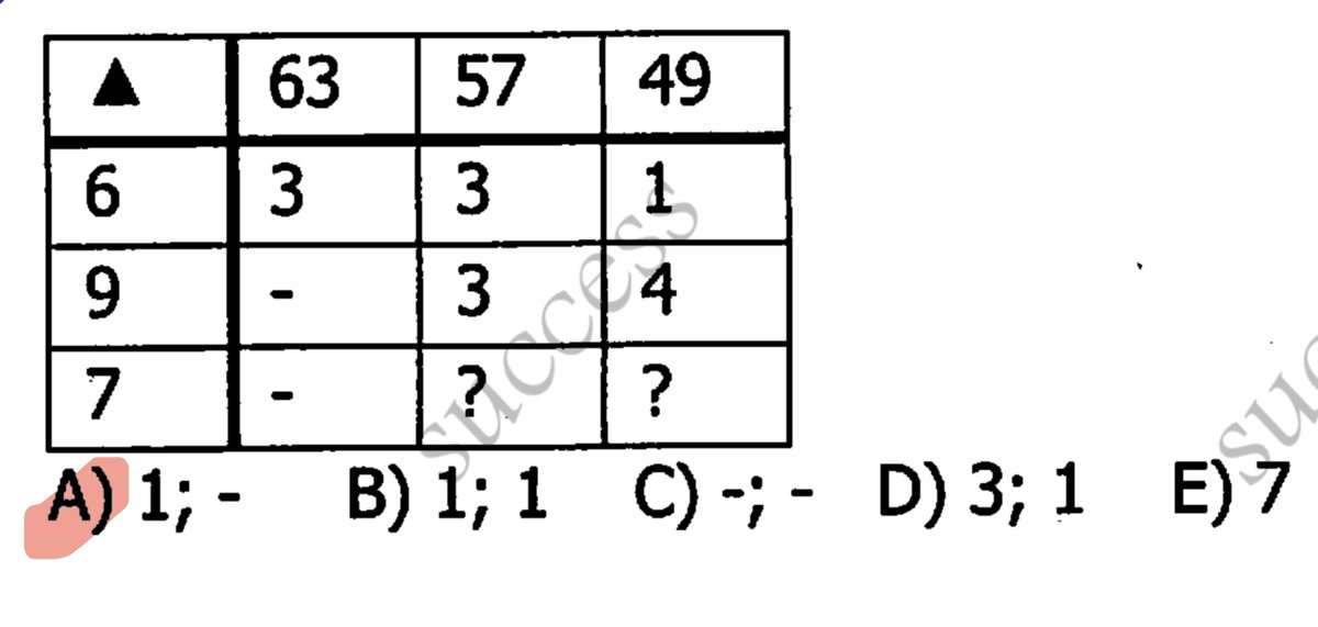 The image shows a table with numbers and question marks. We need to find