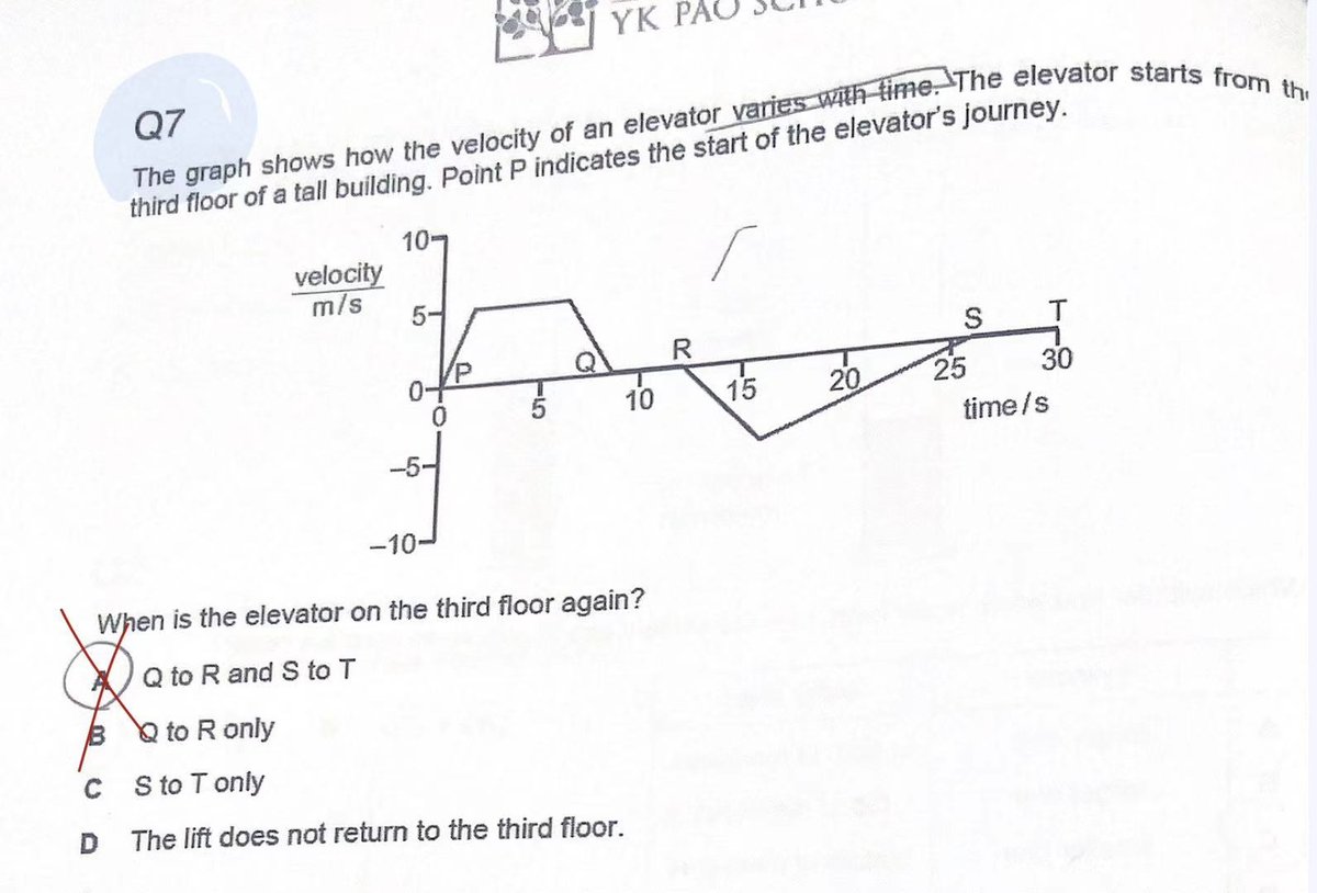 The graph shows how the velocity of an elevator varies with time. The ele..