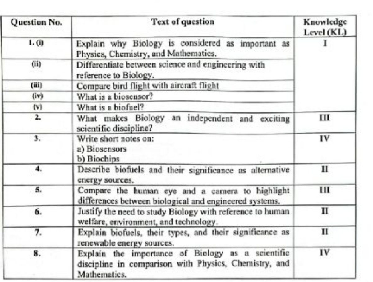 Here is a list of questions related to Biology. Please provide answers to..