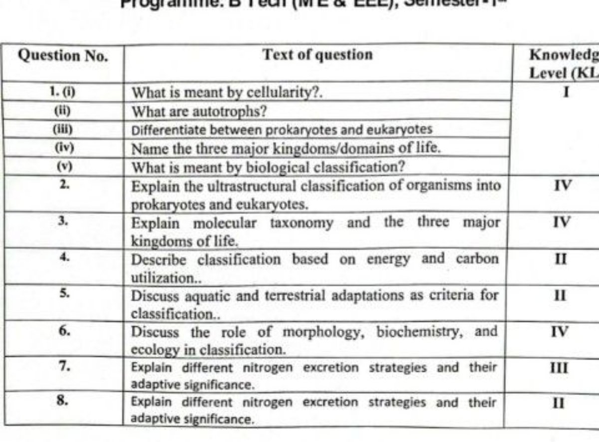 Here are the questions from the image: Question No. 1: (i) What is meant..