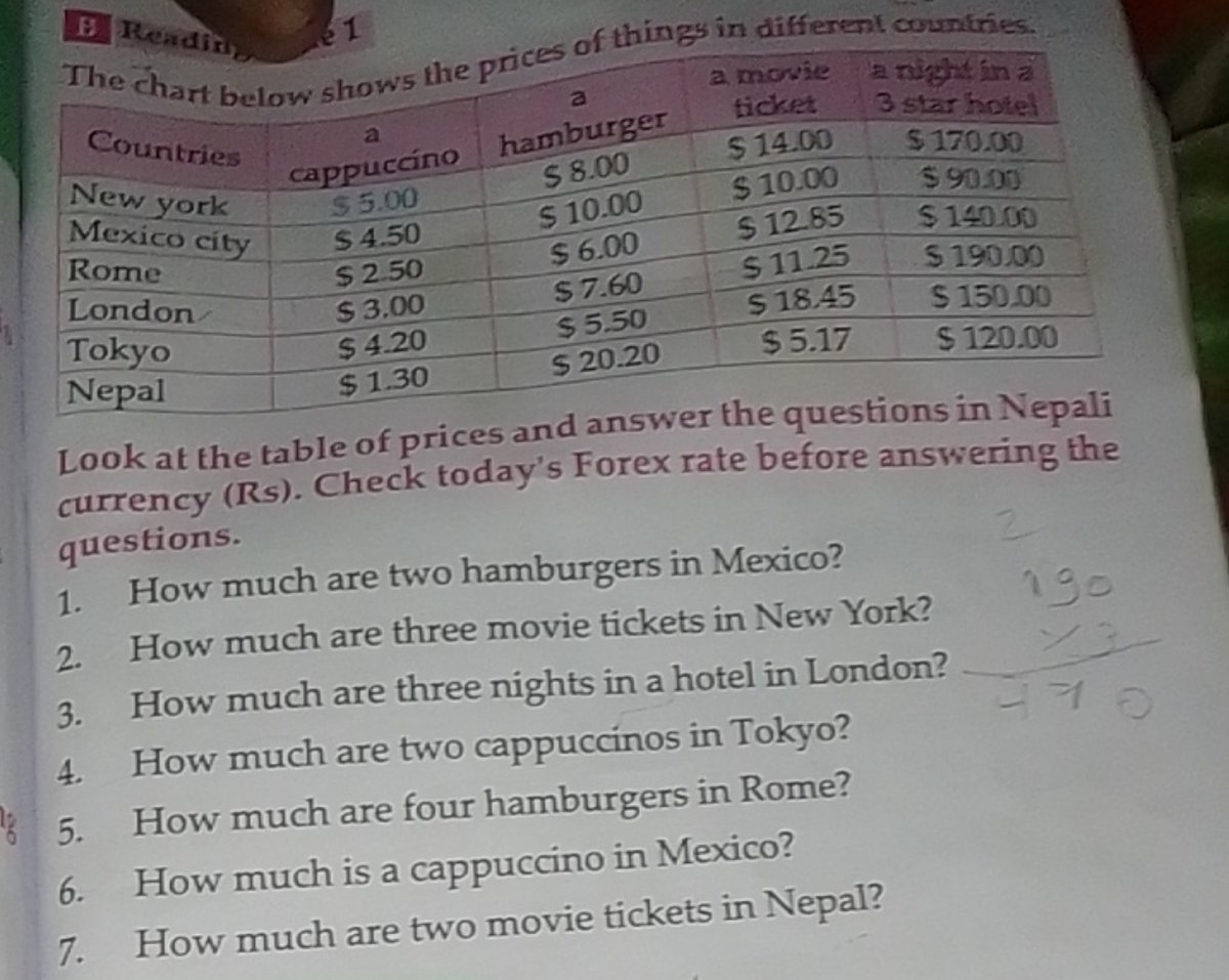 The chart below shows the prices of things in different countries. | Cou..