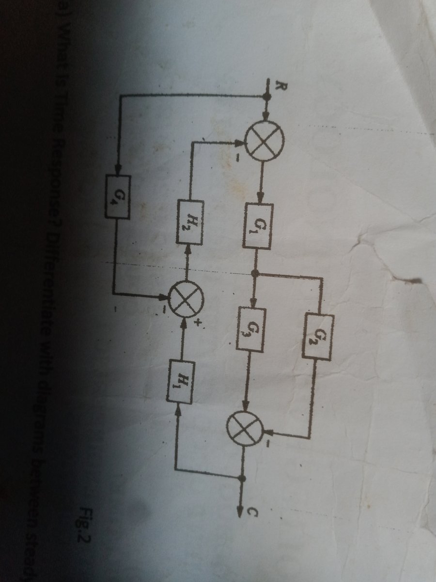 a) What is Time Response? Differentiate with diagrams between steady stat..