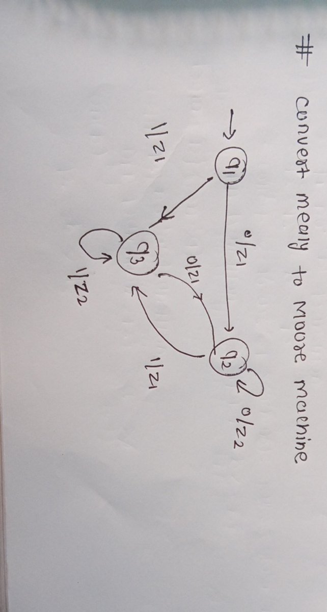 Convert Mealy to Moore machine. [Diagram of a Mealy machine is provided