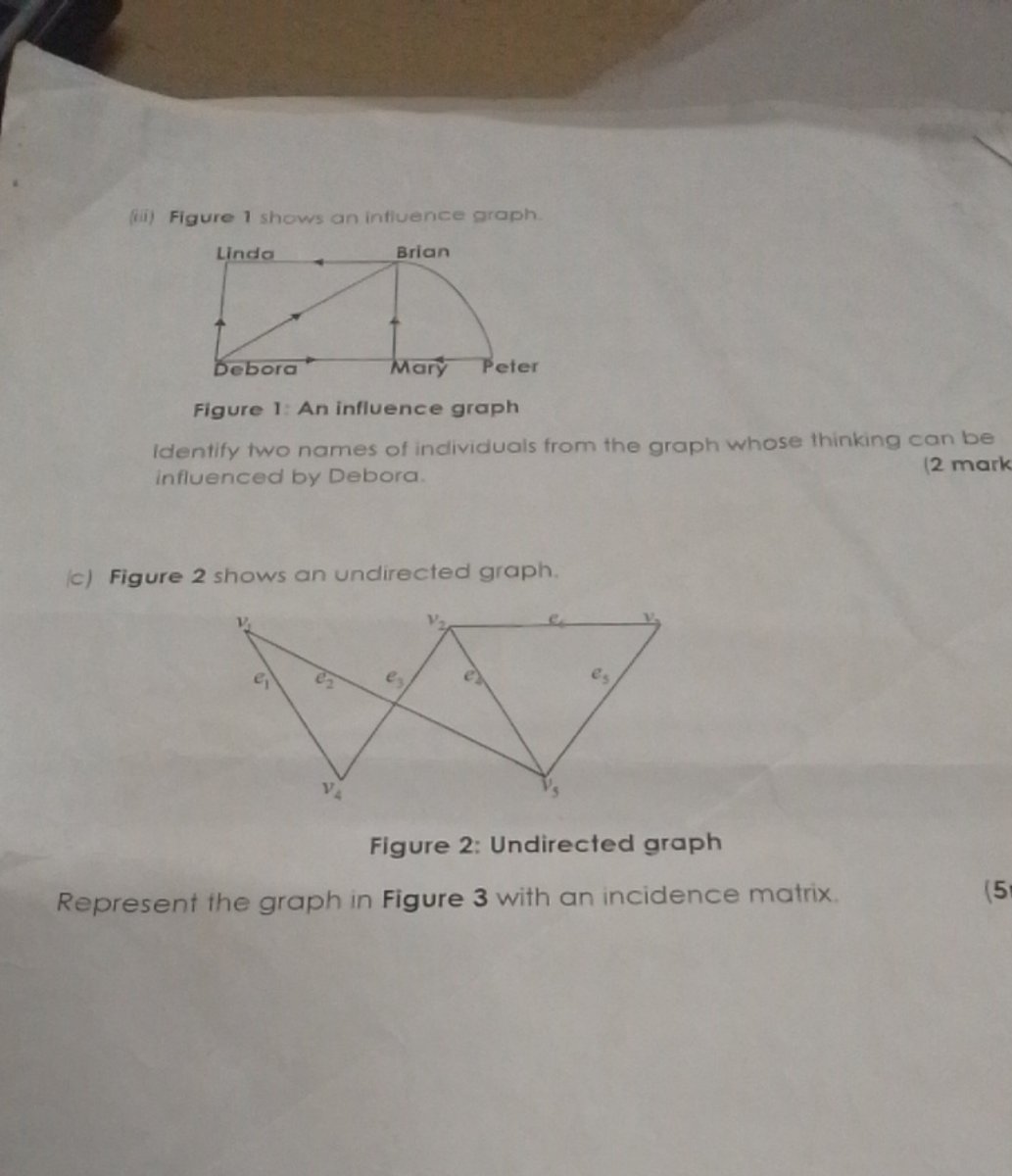 (iii) Figure 1 shows an influence graph. Figure 1: An influence graph I..
