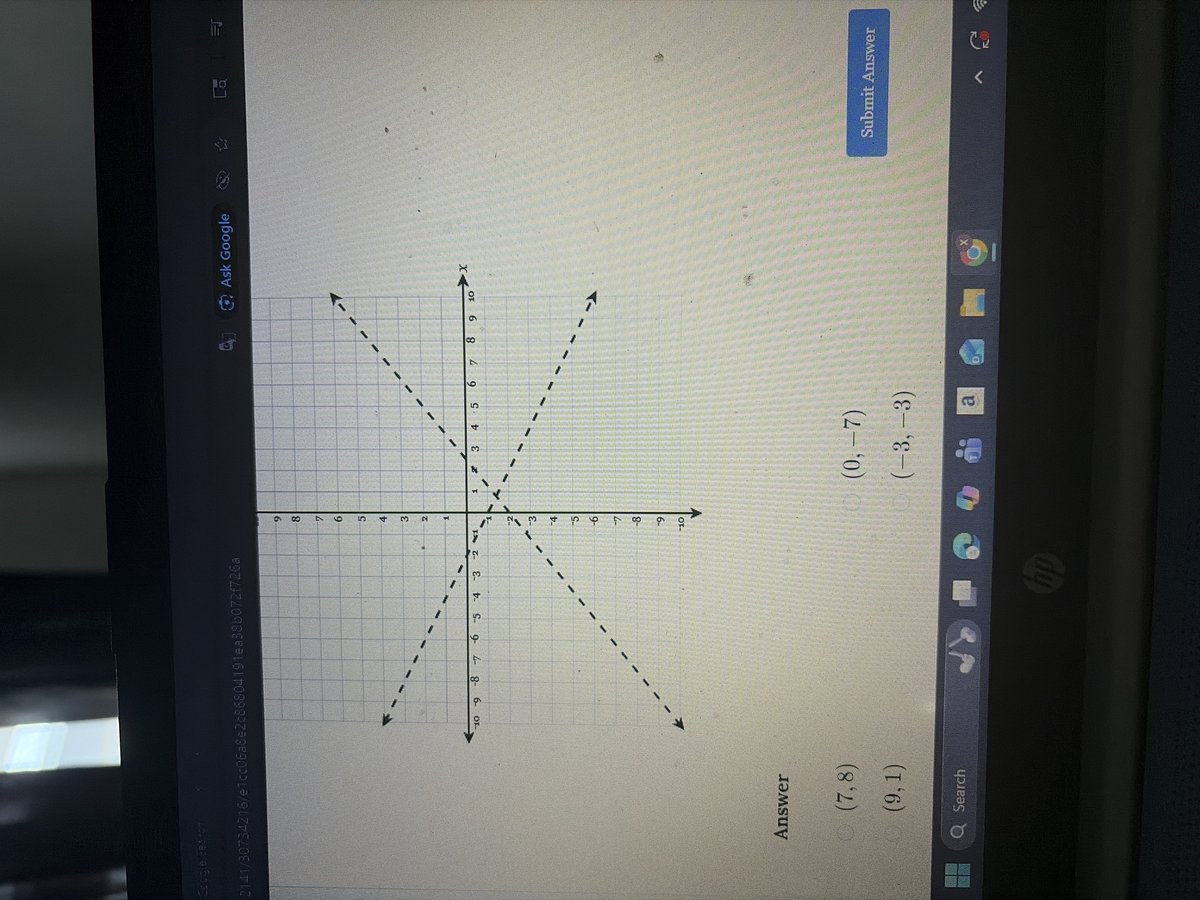 The image shows a graph with two dashed lines intersecting. There are fou..