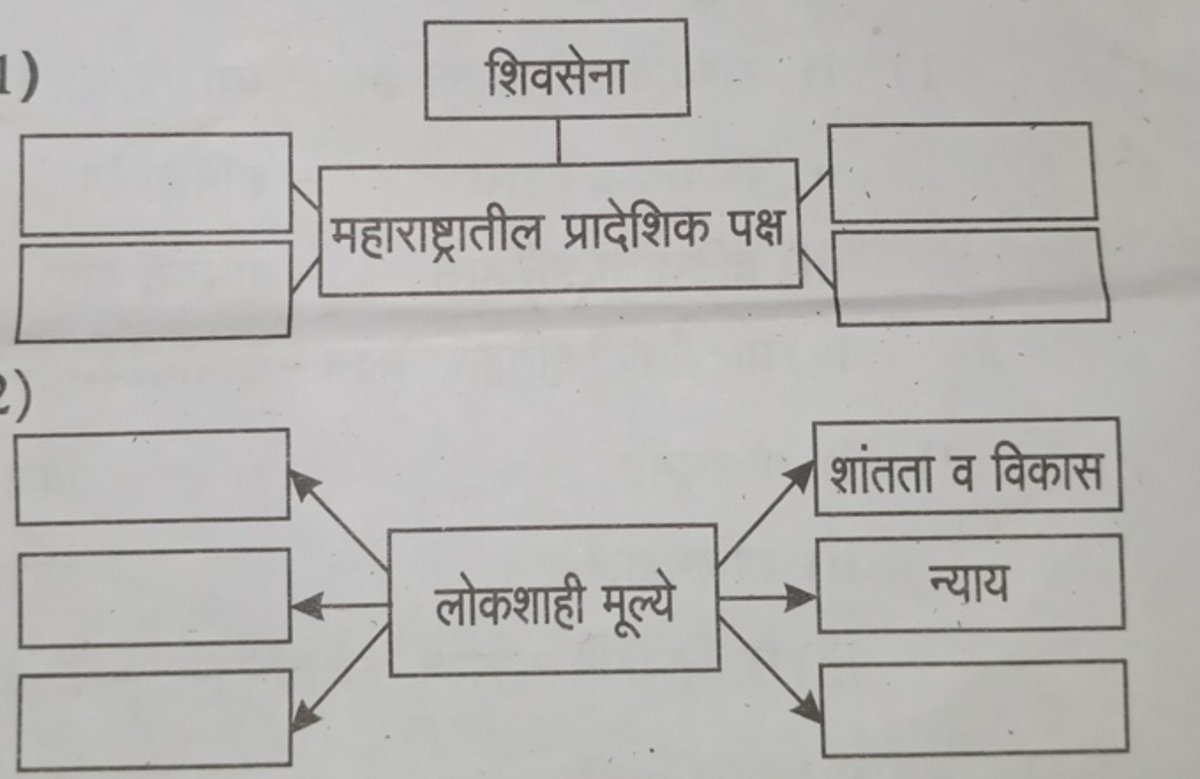 Complete the following diagrams: 1) Shiv Sena -> Regional parties in