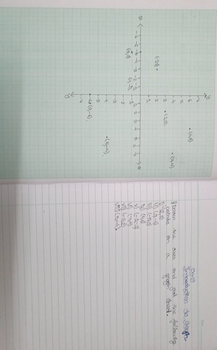 Draw the axes and plot the following points on a graph sheet: i) (2,3) i..