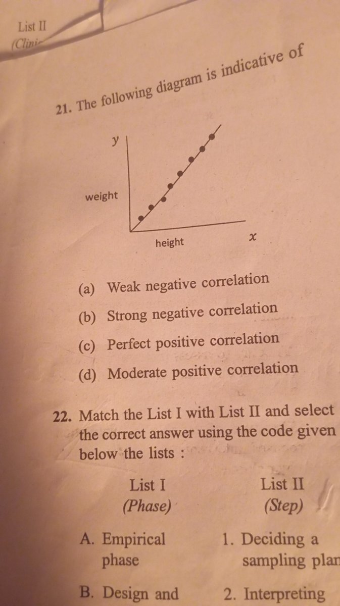 The following diagram is indicative of (a) Weak negative correlation (b)..