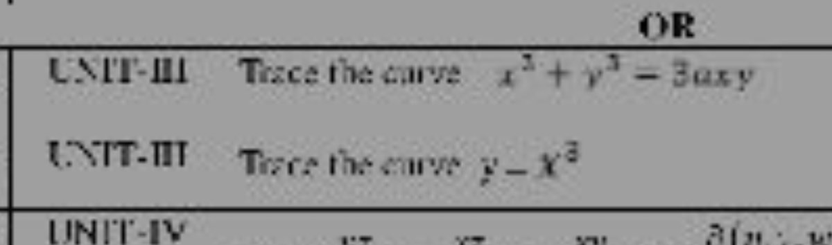 Trace the curve x^3 + y^3 = 3axy OR Trace the curve y = x^3 | Filo