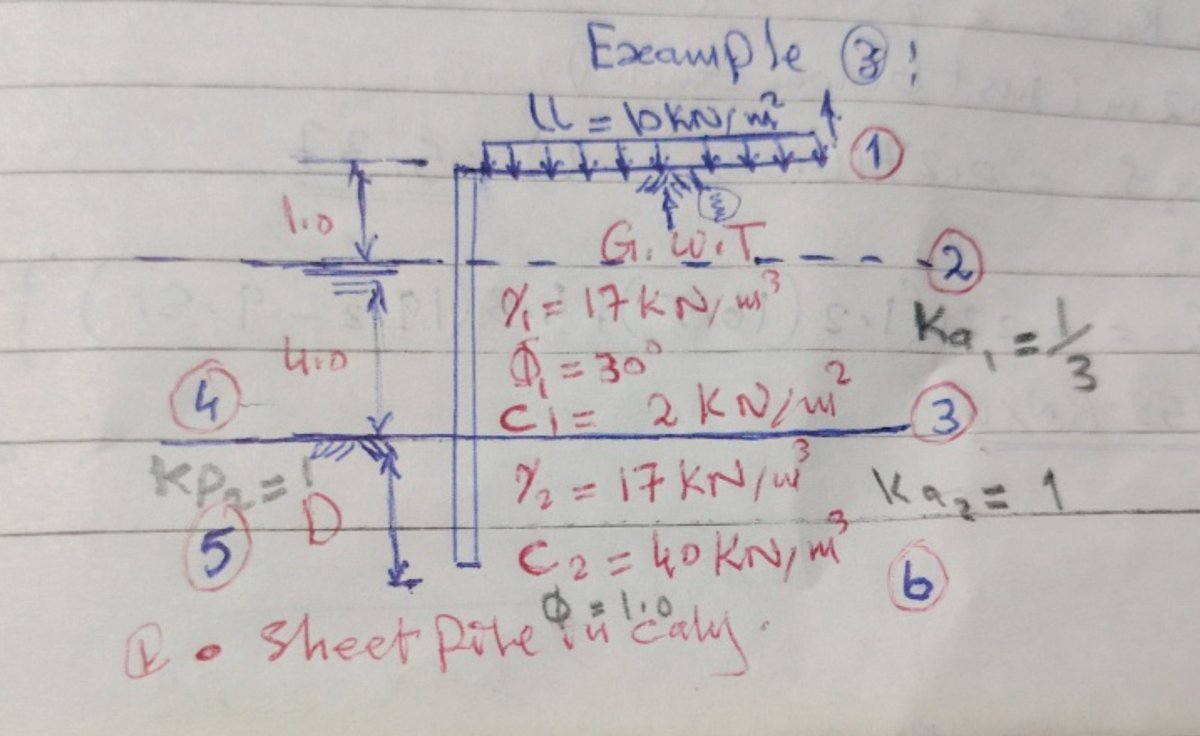 Example 3: Given a sheet pile in clay with the following parameters: La..
