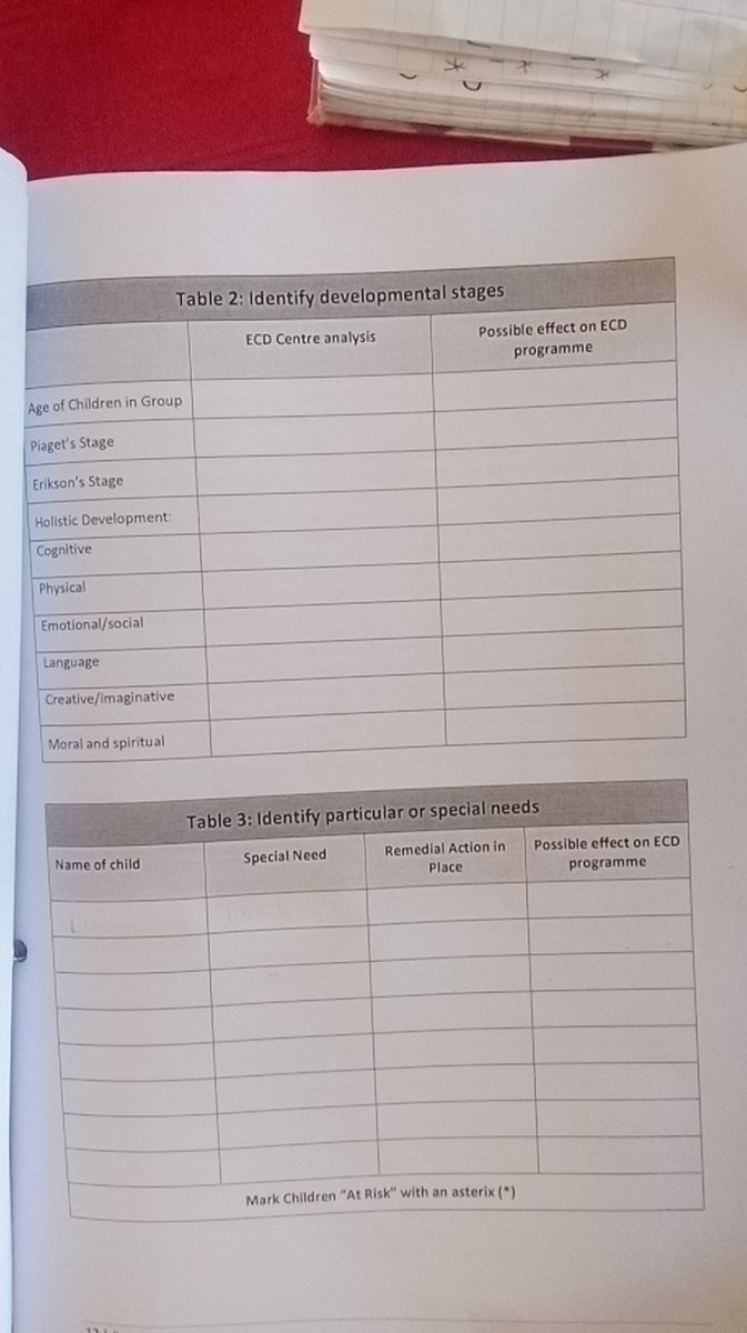 Table 2: Identify developmental stages | | ECD Centre analysis | Possibl..