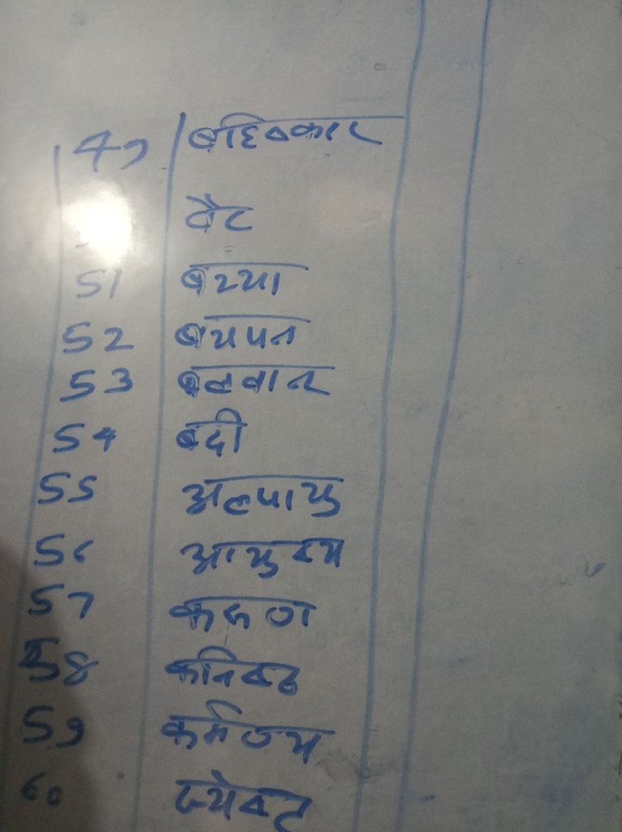 The image shows a list of Hindi words. Please provide the meaning or cont..