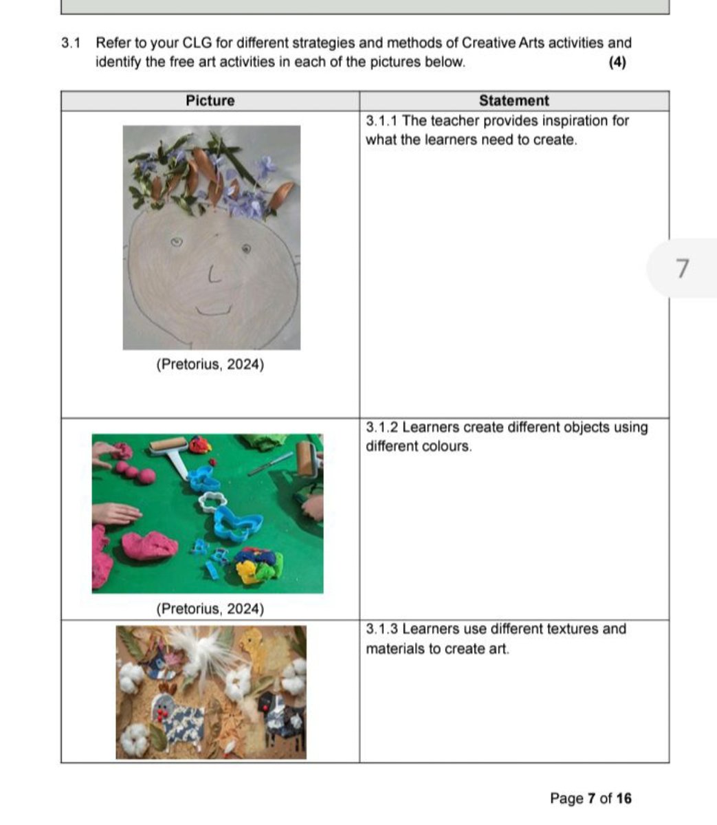 Refer to your CLG for different strategies and methods of Creative Arts a..