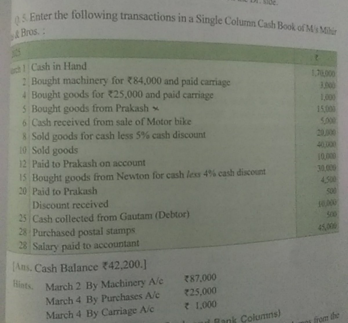 Enter the following transactions in a Single Column Cash Book of M/s Mihi..
